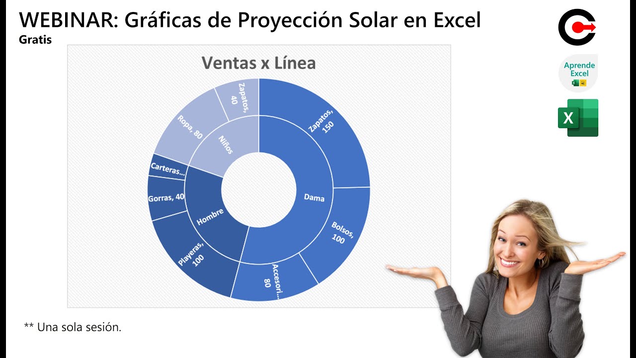 Gráficos de proyección solar en Excel - YouTube