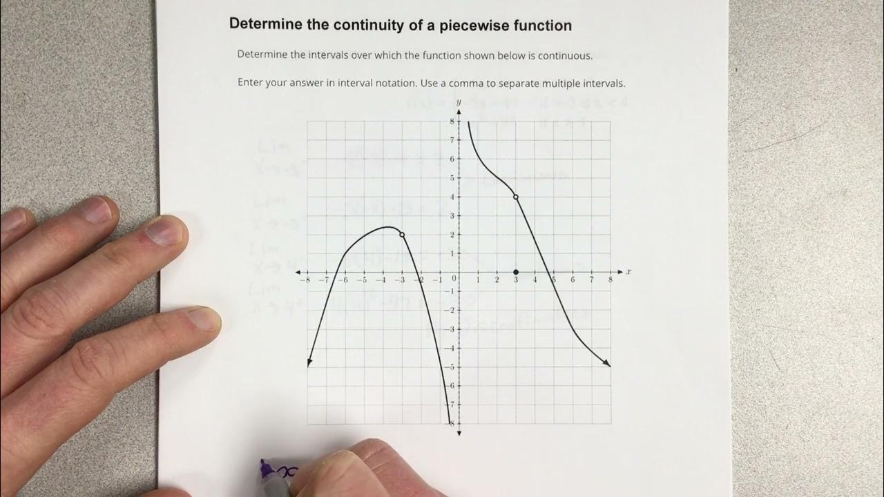 Determine the continuity of a piecewise function - YouTube