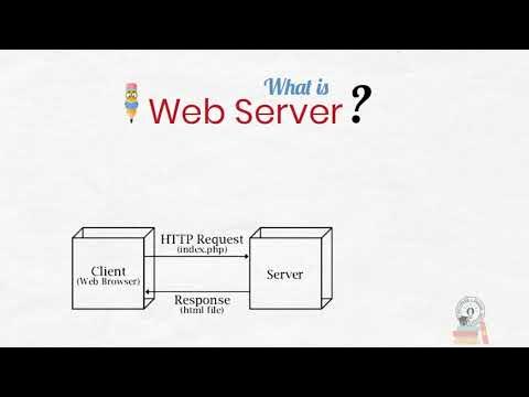 Define- Web Server | Computer Class -10 - YouTube