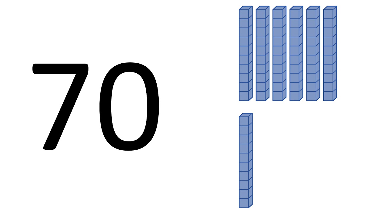Counting in 10s fowards and backwards - YouTube