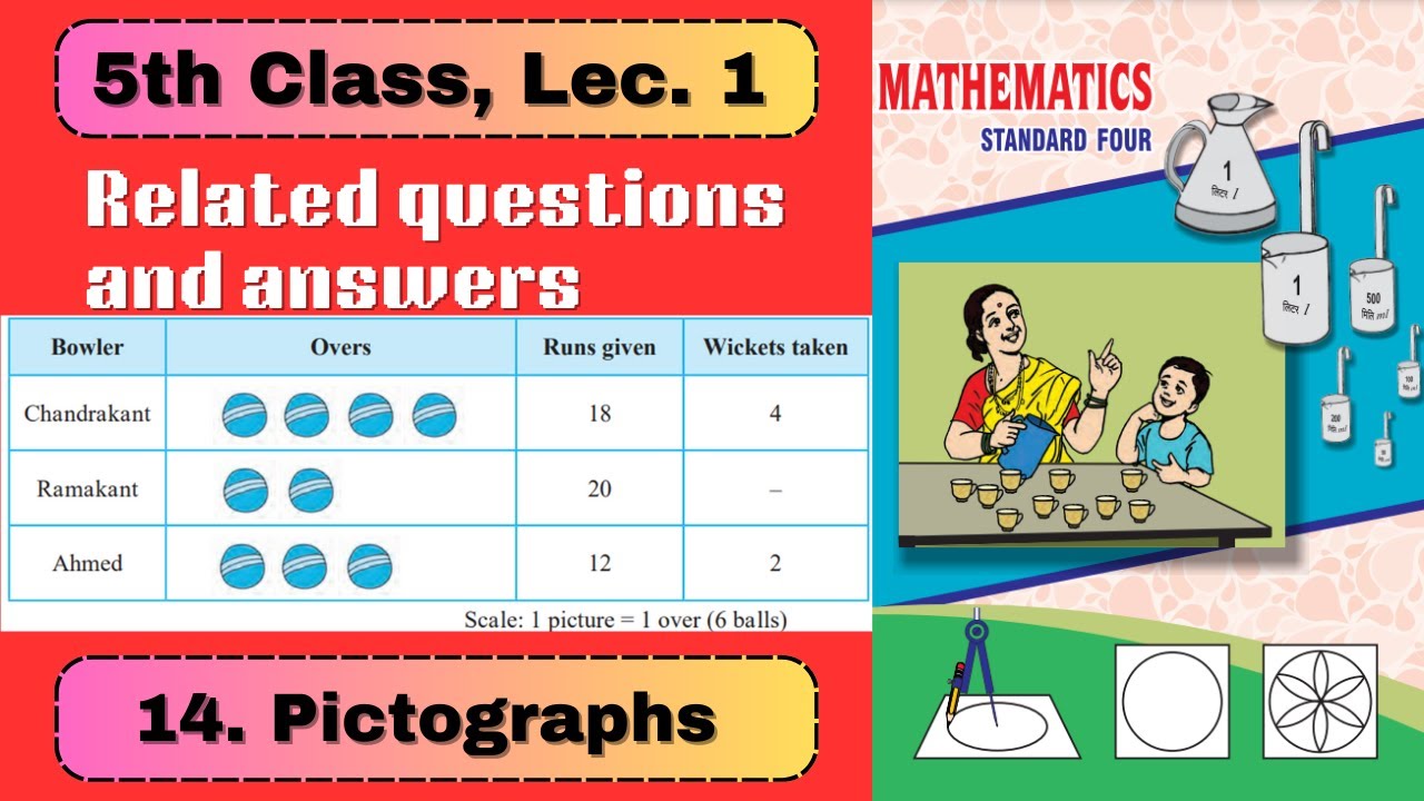 Class 5 | Chapter14 | Pictographs | Lecture 1 | चित्रालेख (Pictograph ...