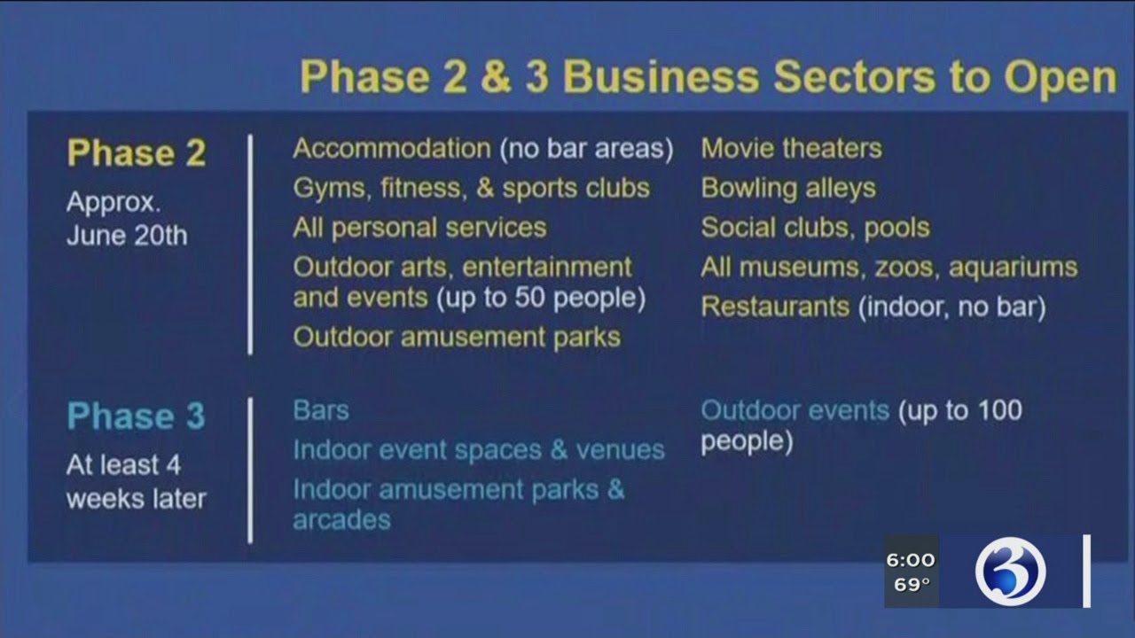 VIDEO: Gov. Lamont releases Phase 2 & 3 reopening plans - YouTube