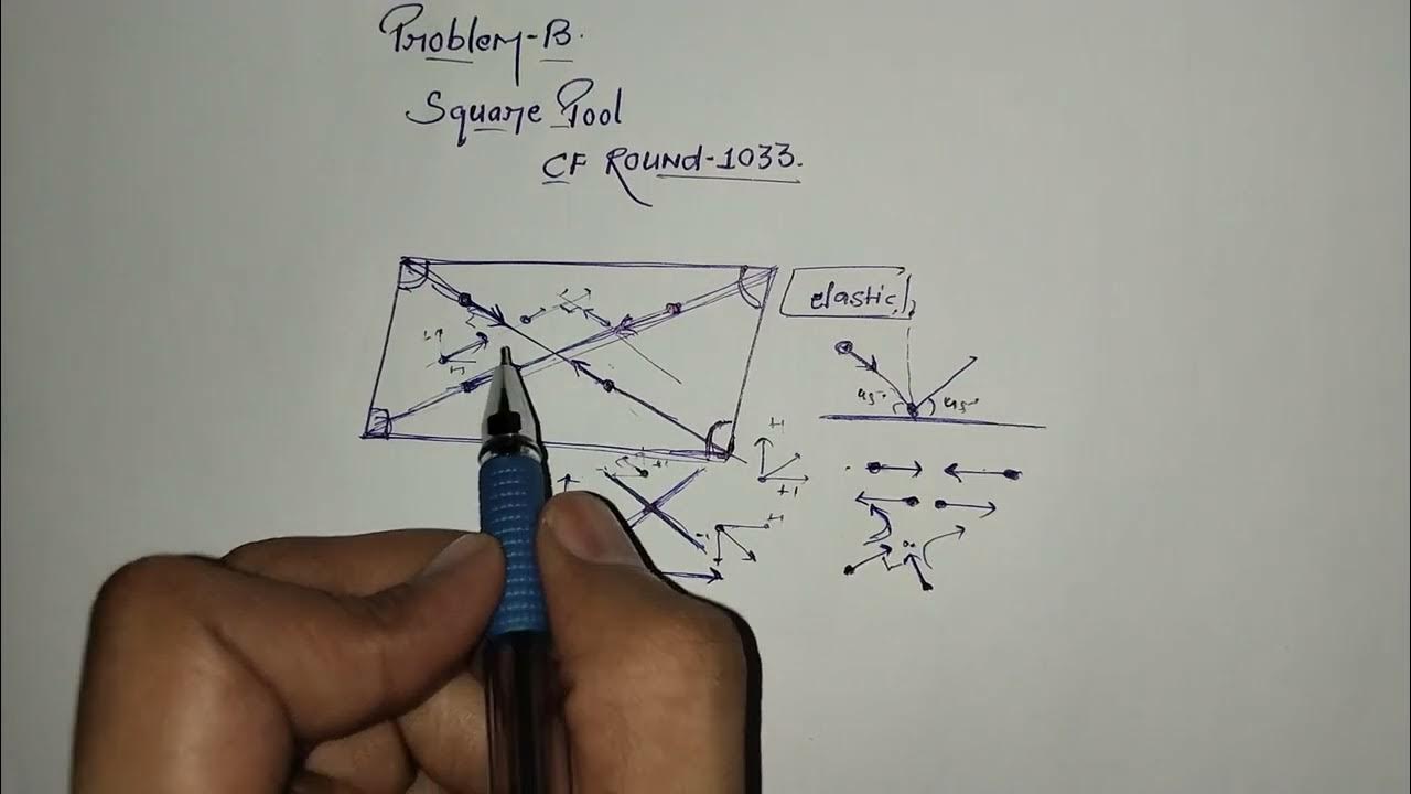 Problem - B Square pool Codeforces solutions || Codeforces Round 1033 (Div 2) solutions - YouTube