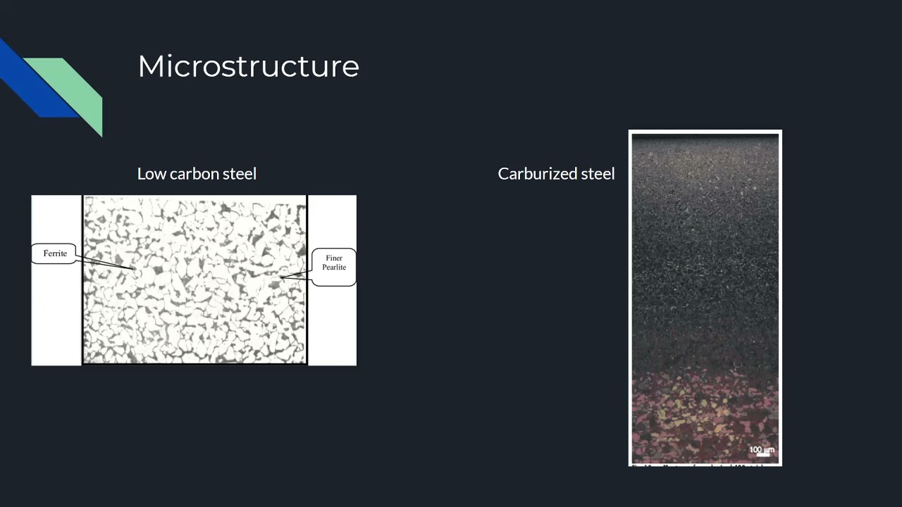 Carburization of Steel - YouTube