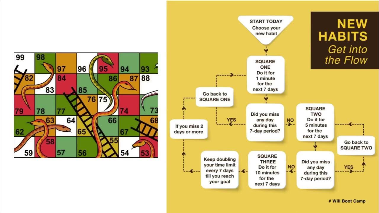 TREAT Your HABITS Like a SNAKE and LADDER GAME | #1 SUPER HACK | Habit ...