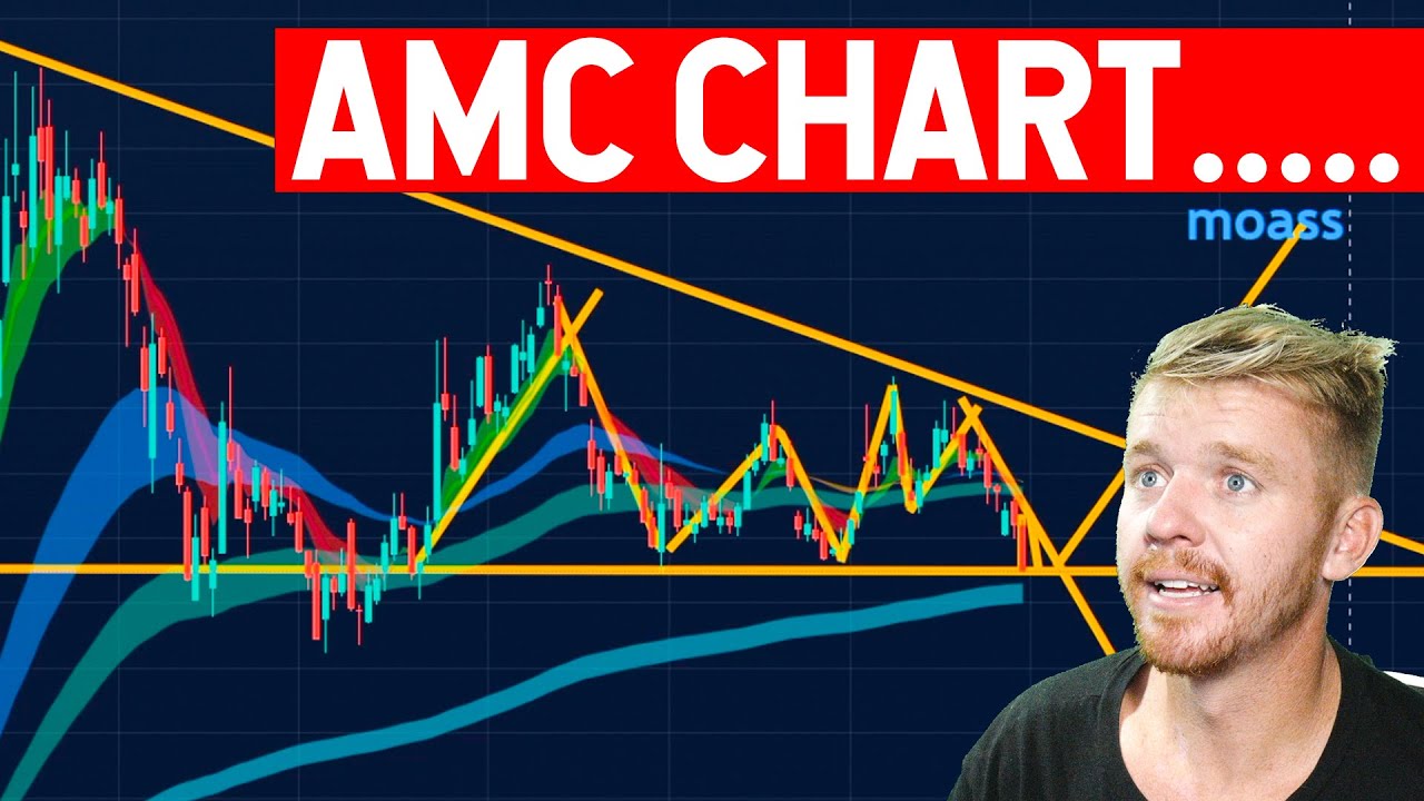 AMC CHART! WHAT'S IT SAY? - YouTube