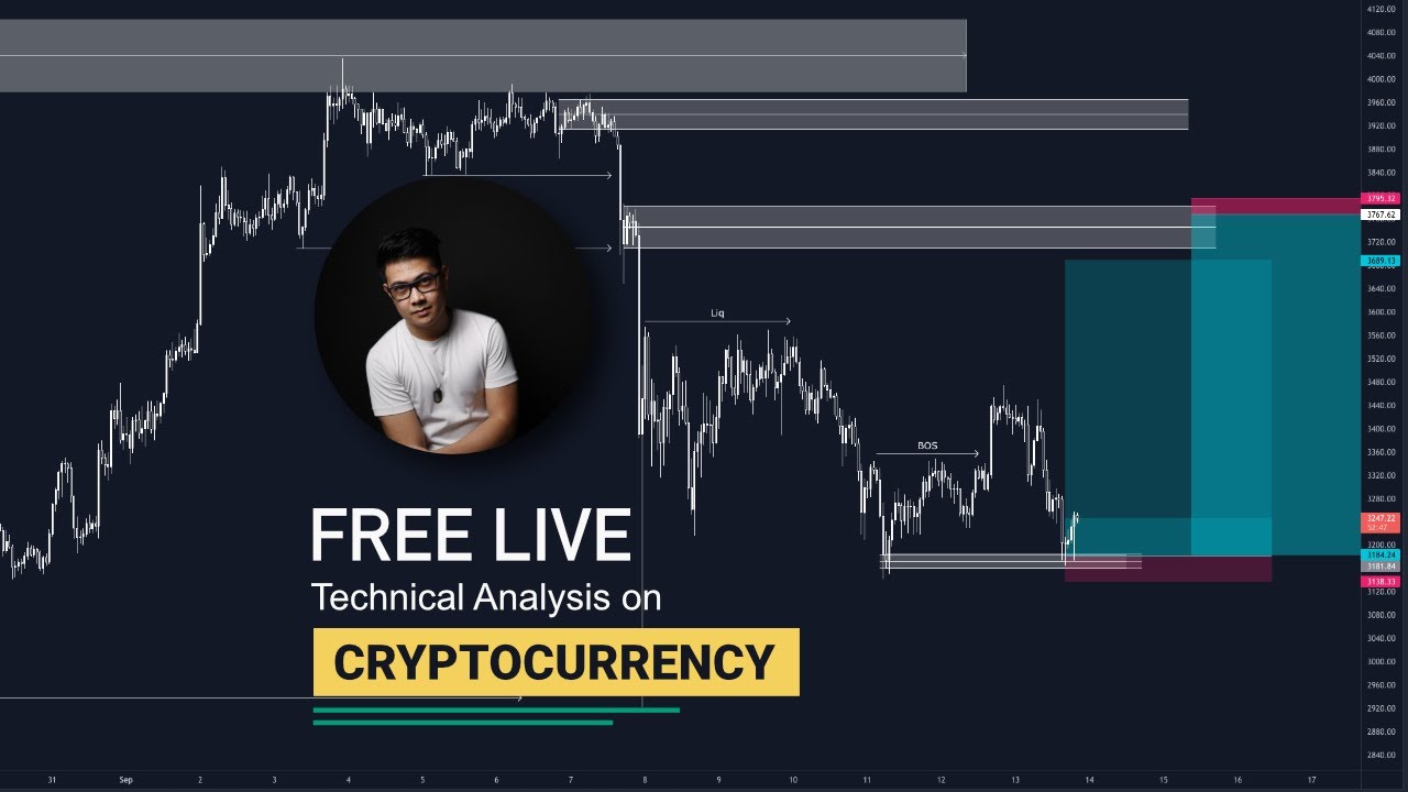 Live Crypto Charting | April 5, 2022 - YouTube