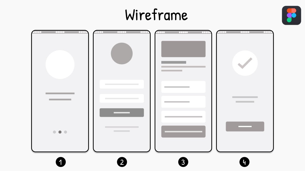 Launch Screen | Login Screen | Signup Screen | Wireframes using Figma ...