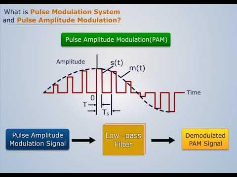 Pulse Modulation System and Pulse Amplitude Modulation (PAM) | Analog ...