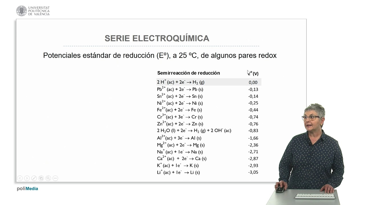 Serie electroquímica II | 26/33 | UPV - YouTube