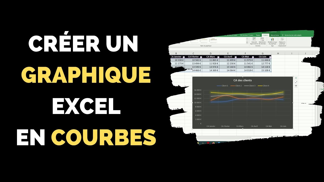 Comment Créer Un Graphique En Courbes Dans Excel – XNCUC