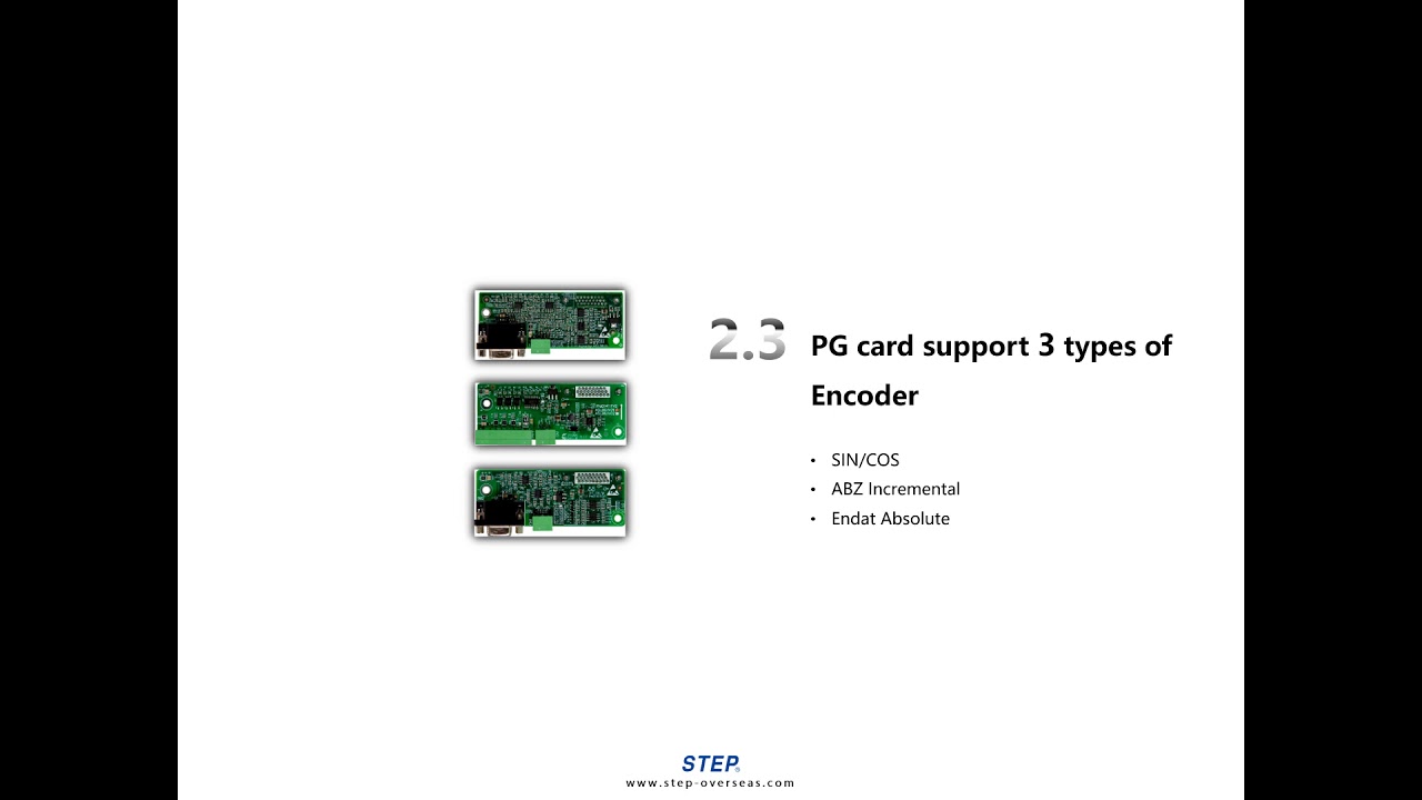 STEP EN81-20 Elevator Controller AS380S Presentation - YouTube