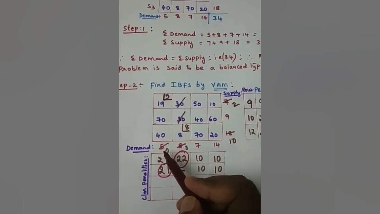 optimal solution (modi method) - YouTube