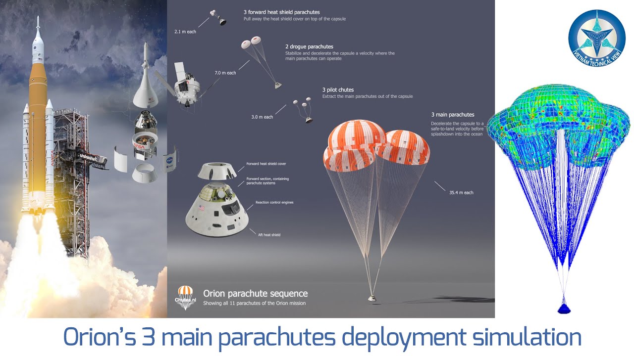 Orion's 3 main parachutes deployment simulation | viettechview - YouTube
