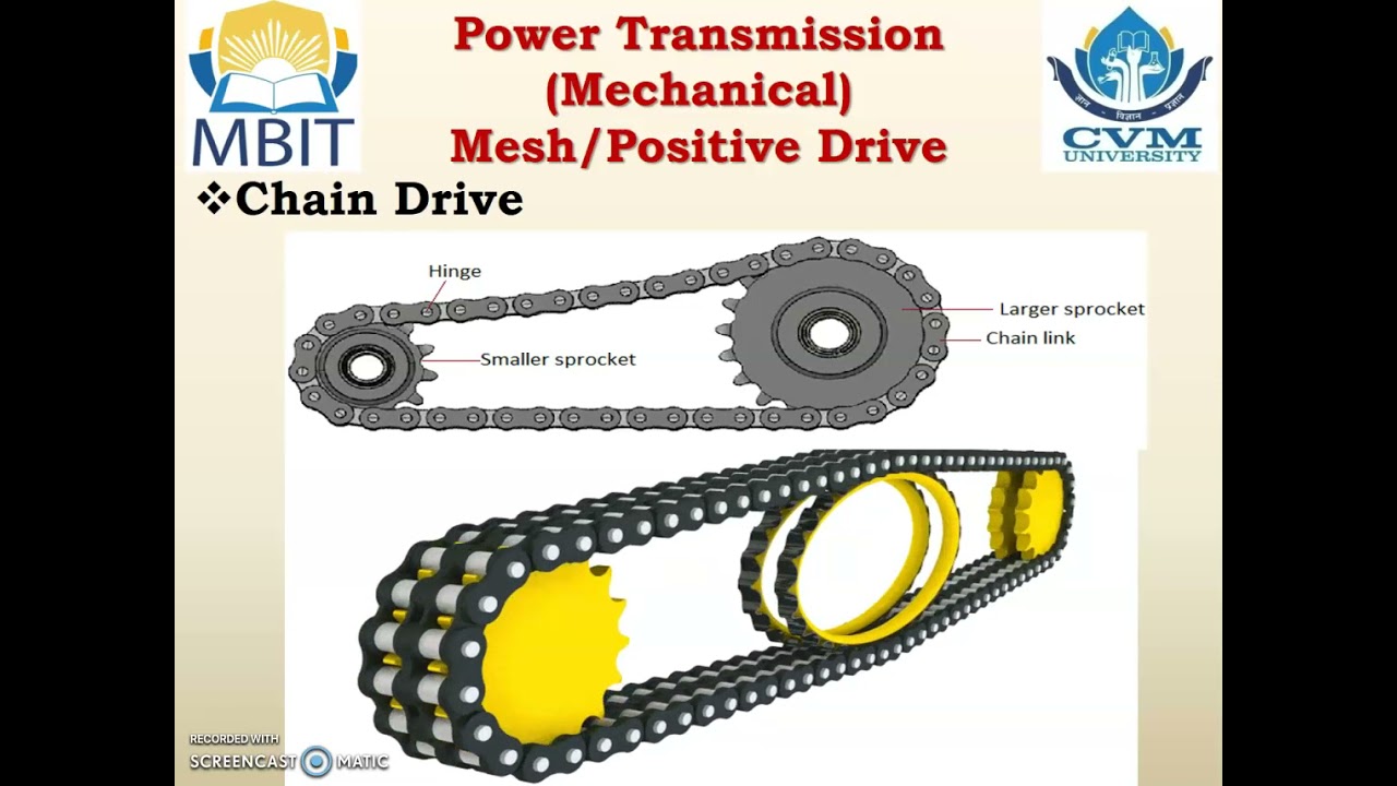 Power Transmission, Chain Drive - YouTube
