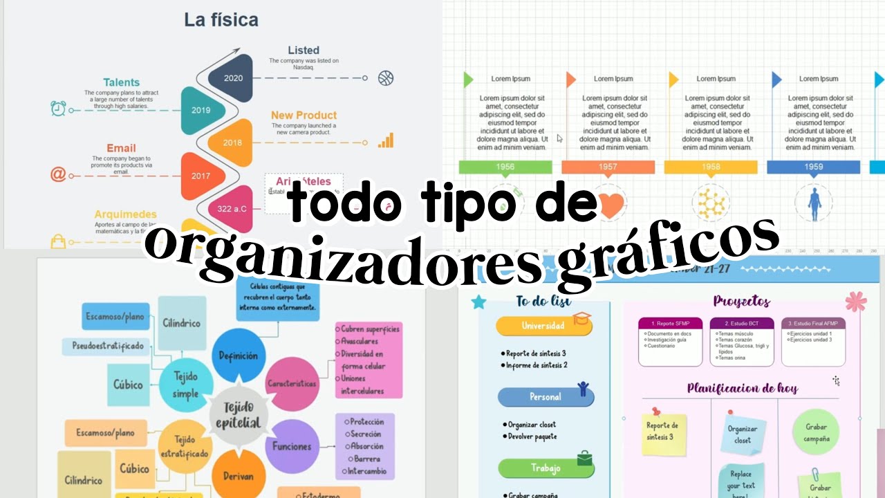líneas del tiempo, mapas conceptuales fáciles y bonitos!! Cómo hacer ...