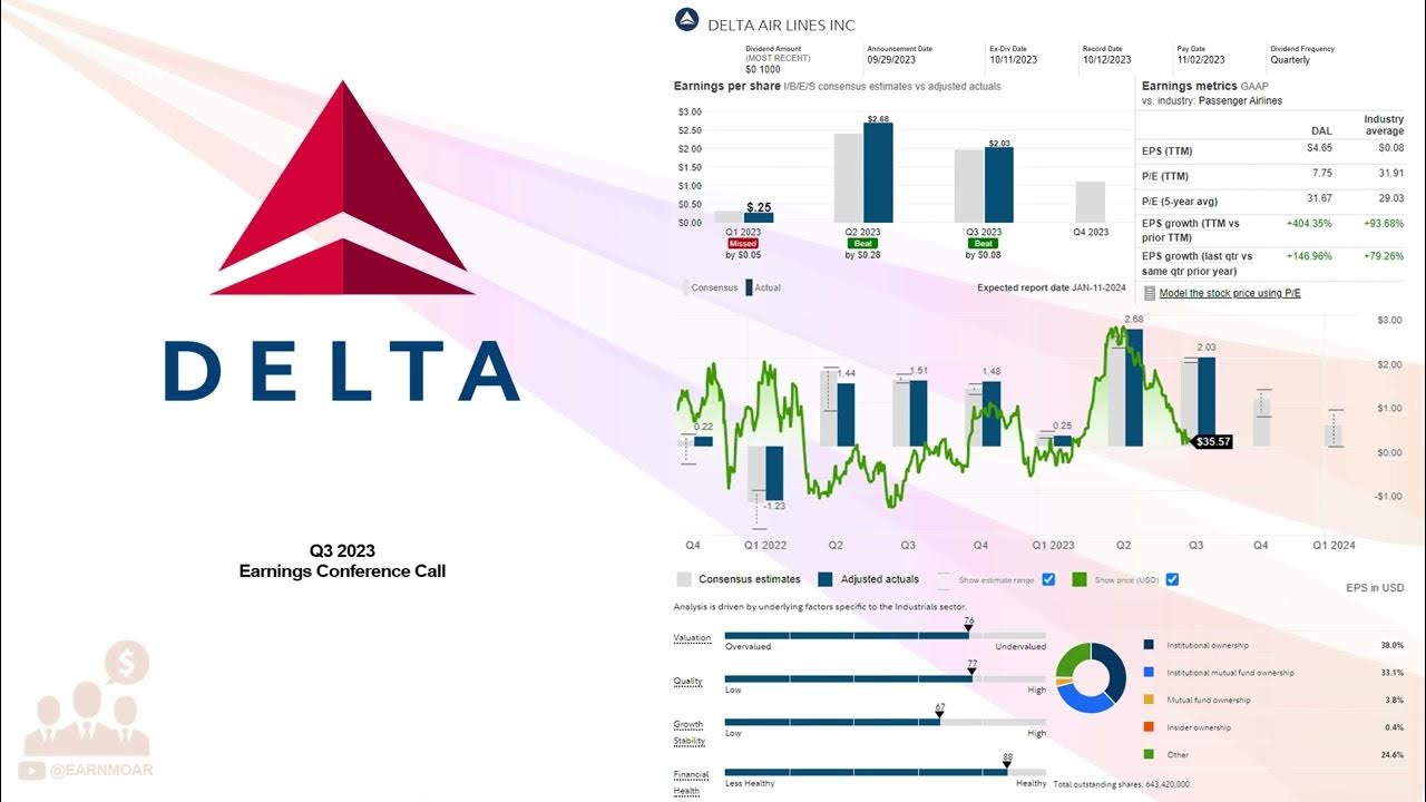$DAL Delta Air Lines Inc Q3 2023 Earnings Conference Call - YouTube