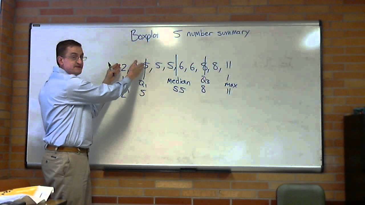 Boxplot 5 Number Summary YouTube Boxplot 5 Number Summary YouTube