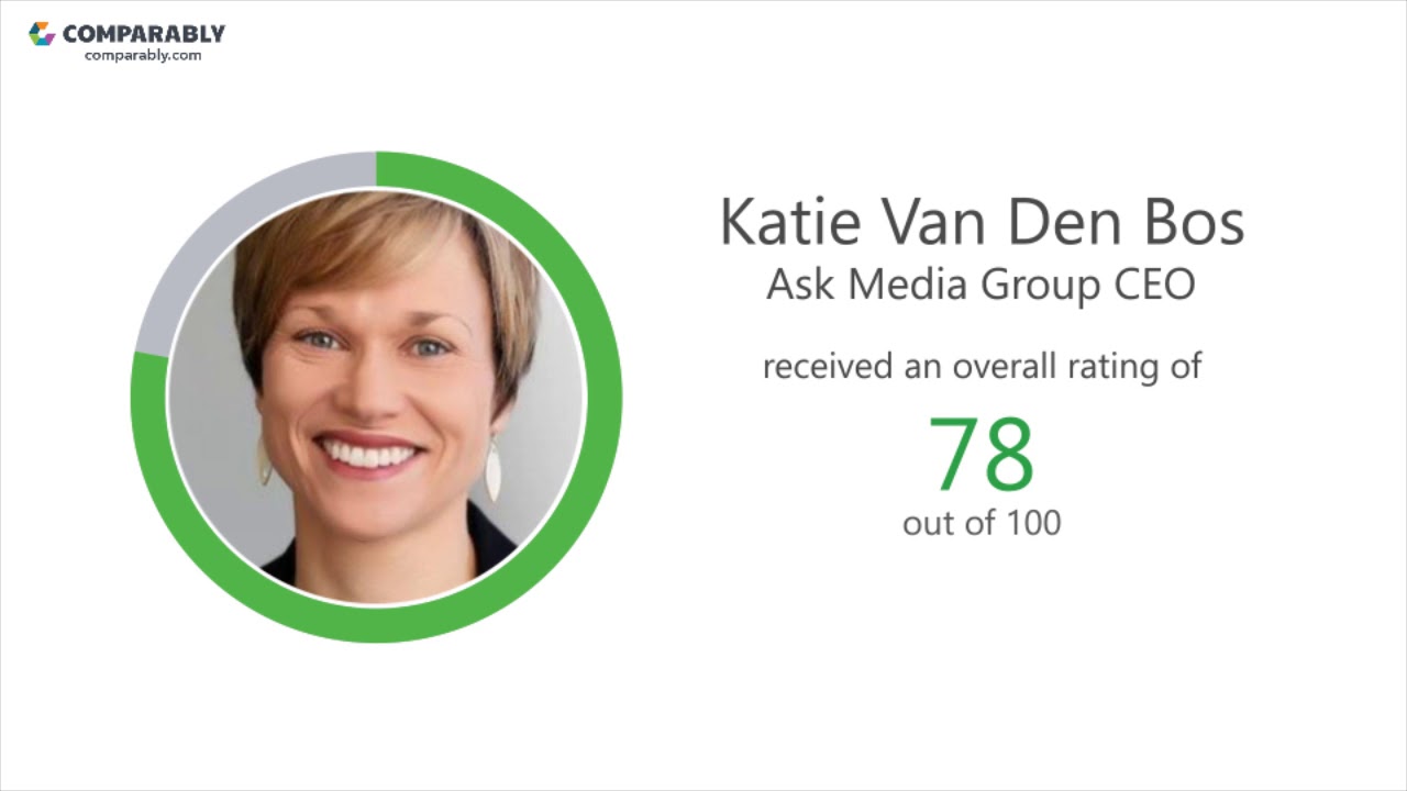 Ask Media Group Employee Reviews - Q3 2018 - YouTube