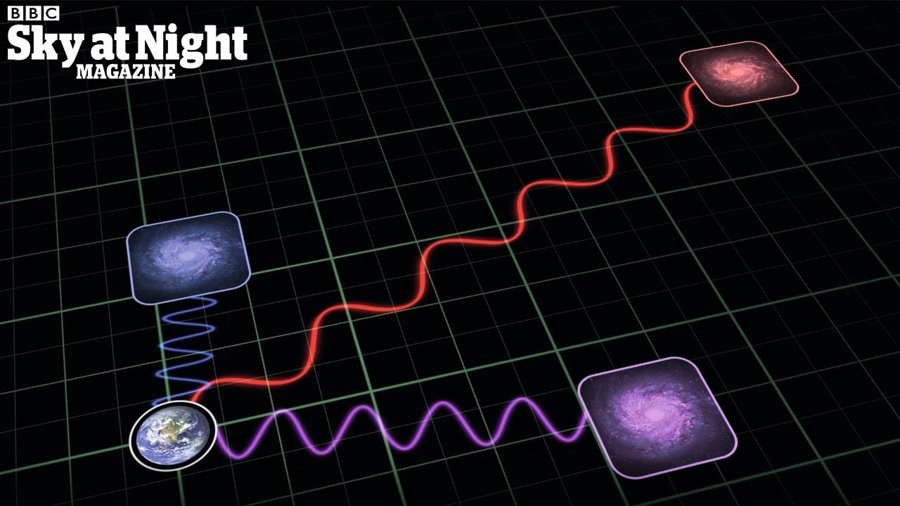 What Is Redshift In Astronomy YouTube