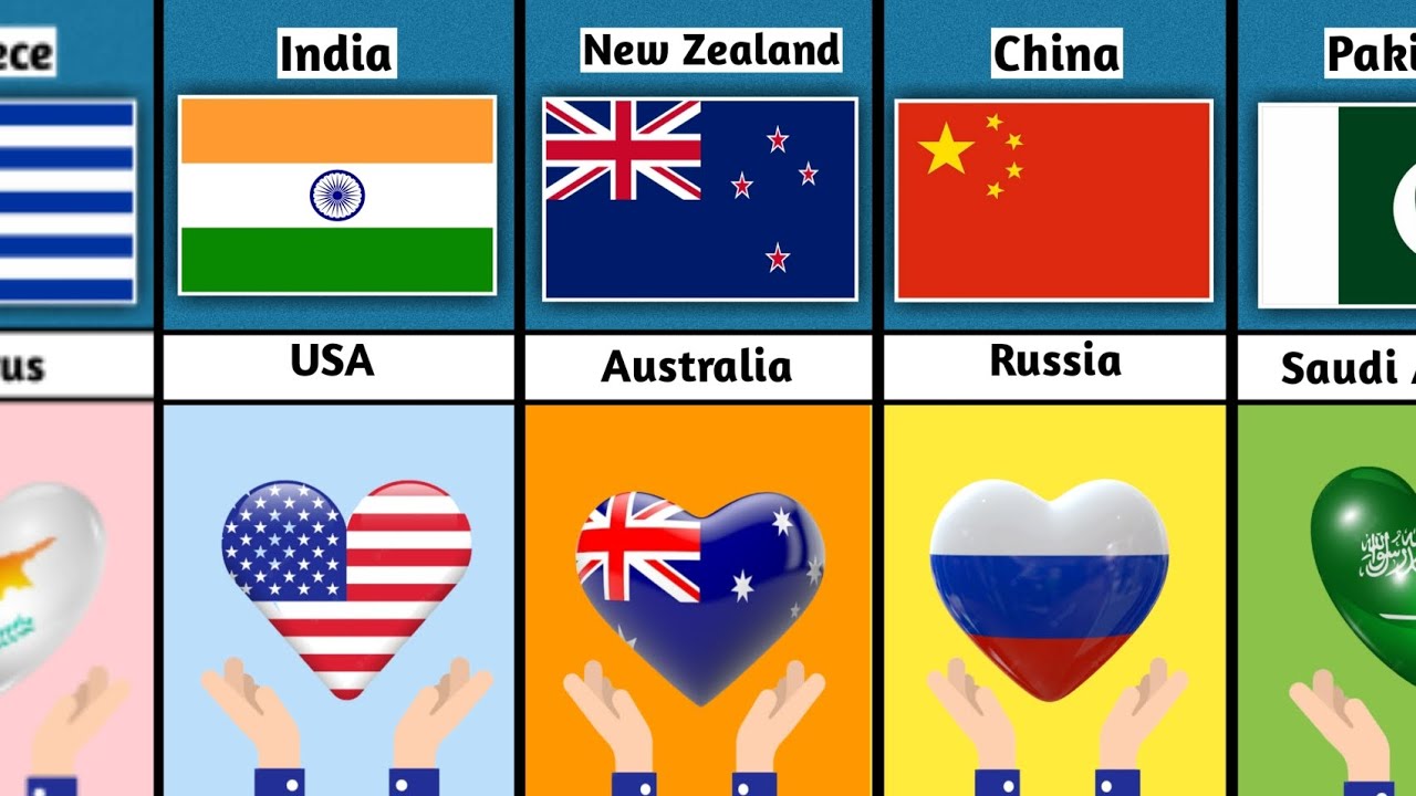 Comparison: Countries That LOVE Each Other | #comparison - YouTube