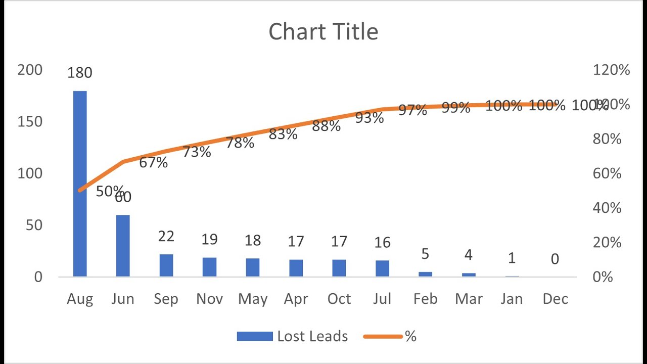 How to make a Pareto Chart in Excel مخطط باريتو - YouTube