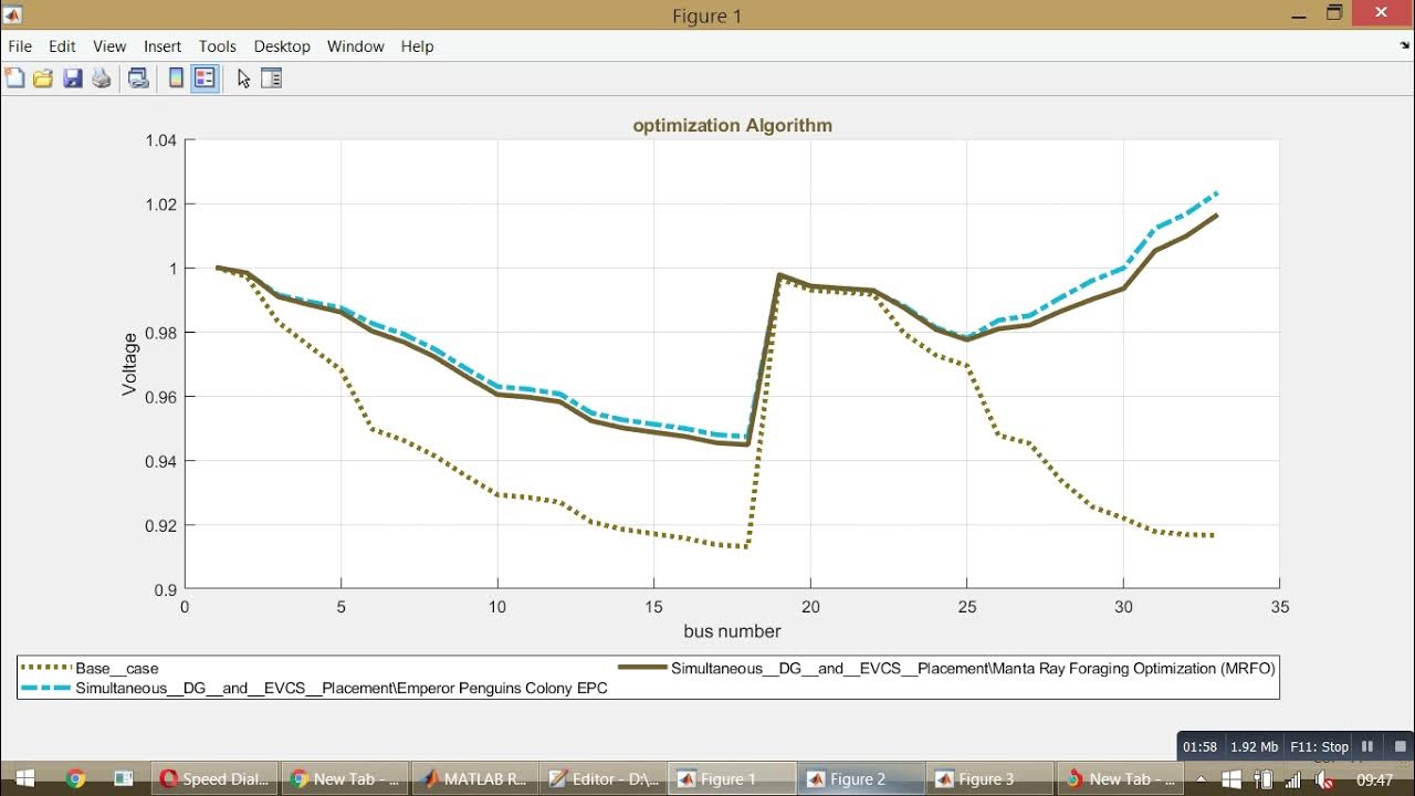 Simultaneous DG and EVCS Placement/ Emperor Penguins Colony/ Manta Ray Foraging Optimization ...