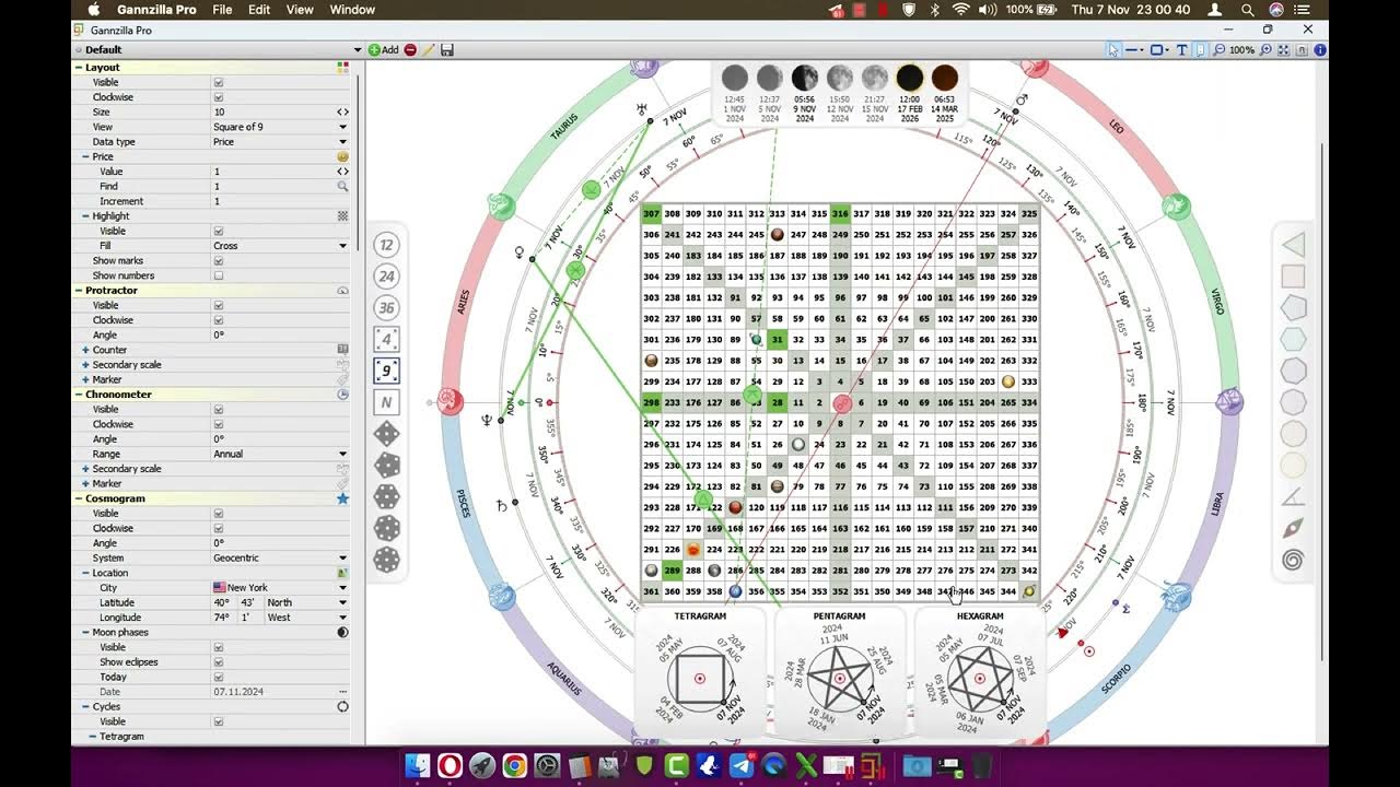 Price time square - WD Gann Trading method " Square of 9 " Gannzilla Professional software ...