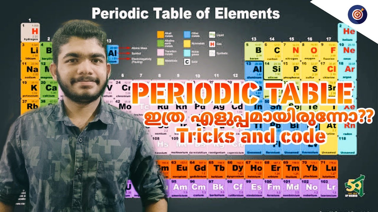 PERIODIC TABLE MNEUMONICS Tricks And Tips Malayalam NEET HUNTER periodic-table-mneumonics-tricks-and-tips-malayalam-neet-hunter