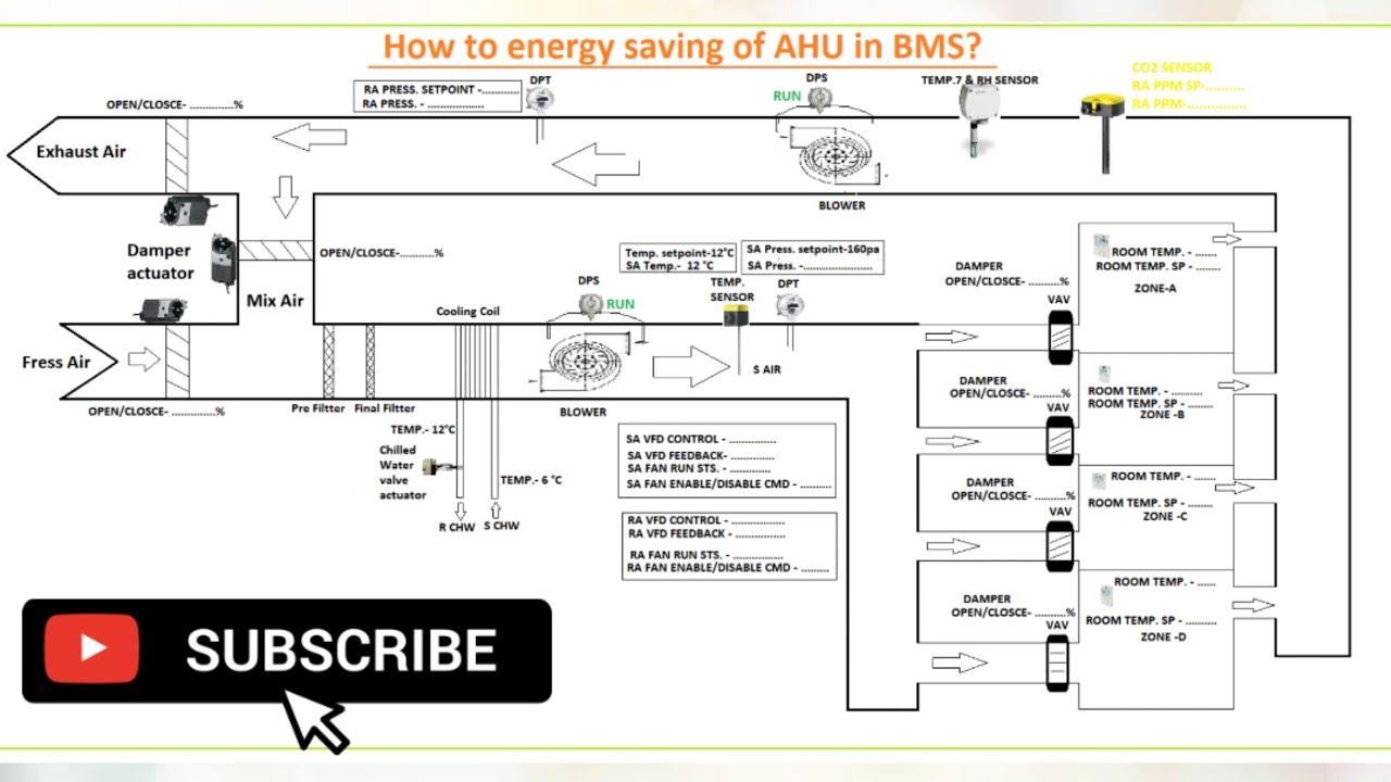 How to do energy saving of AHU? || AHU system full details || #bms # ...