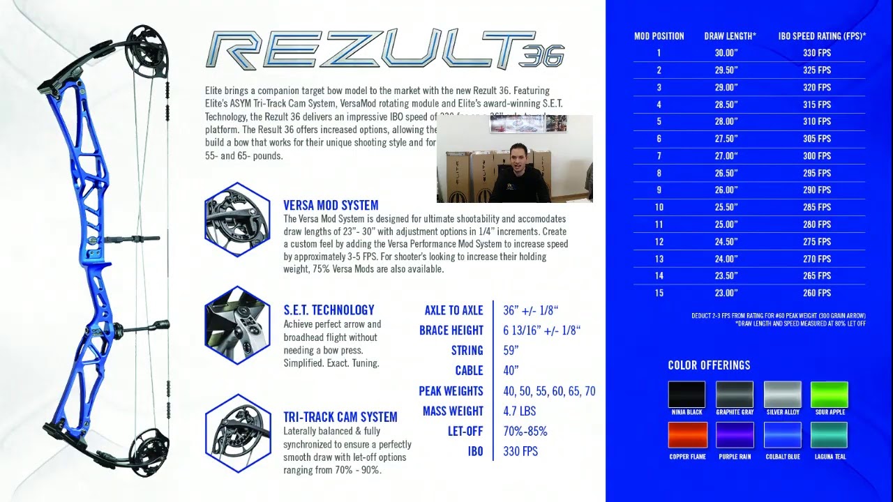 Coffee Break con il nuovo Elite Rezult 36, Remedy e Enkore 2021 - YouTube