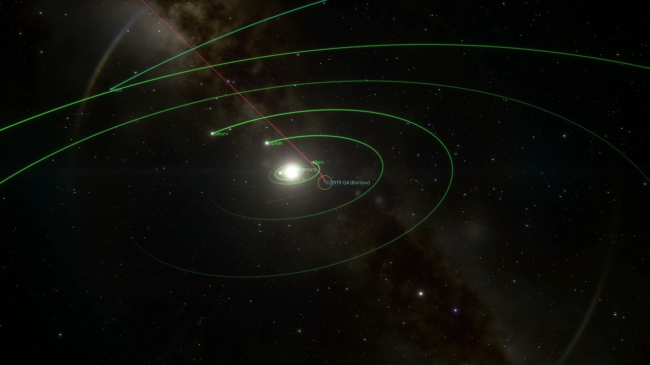 Animation of the orbit of interstellar comet 2I/Borisov - YouTube