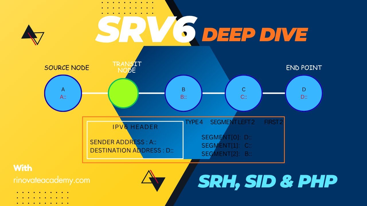 SR-MPLS vs SRv6 Explained | Segment Routing over IPv6 | SRH, SID & PHP ...