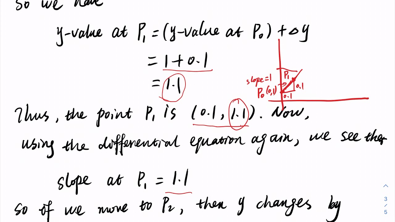 11.3 Euler's Method - YouTube