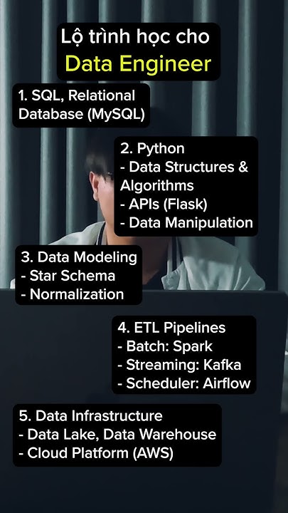 Data Engineer Roadmap #shorts #sinhvien #dataengineering #career - YouTube