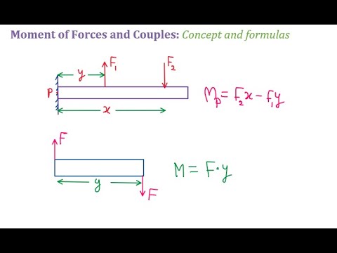 Force: Moment due to Forces and Moment due to Couples | Statics classes ...