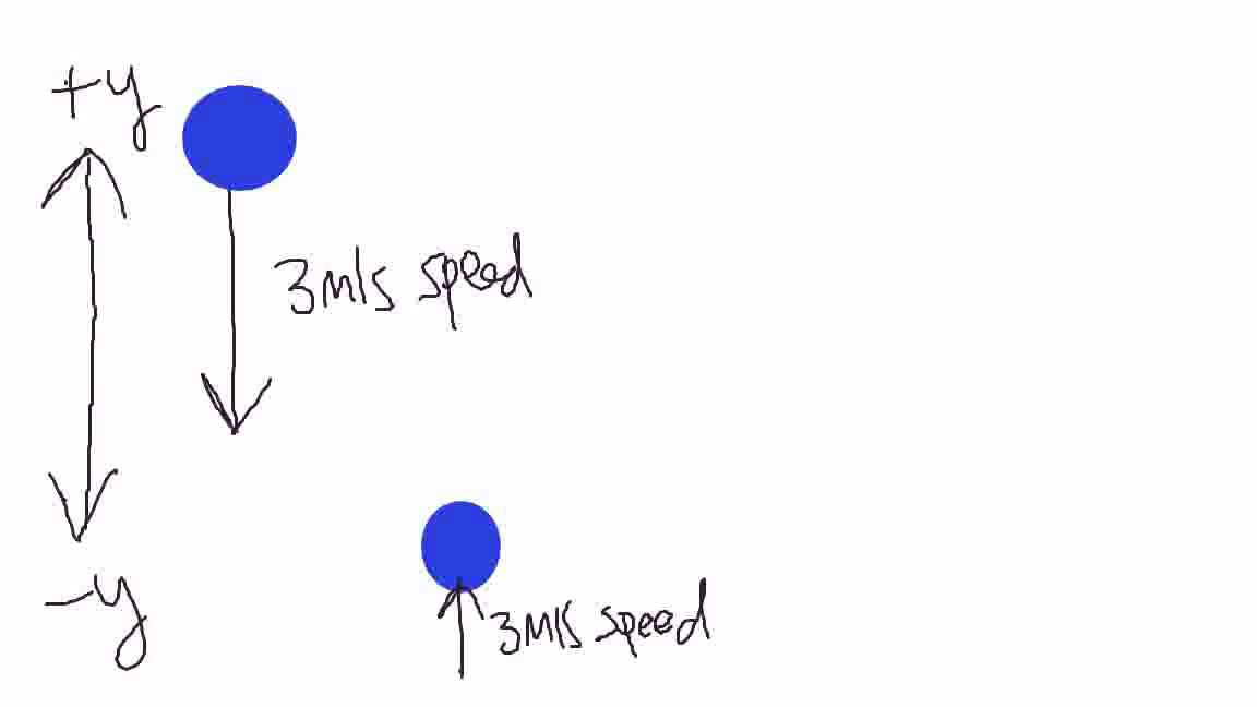 Philfour AP Physics 1 : Circular Motion & Gravity - Centripetal Force ...