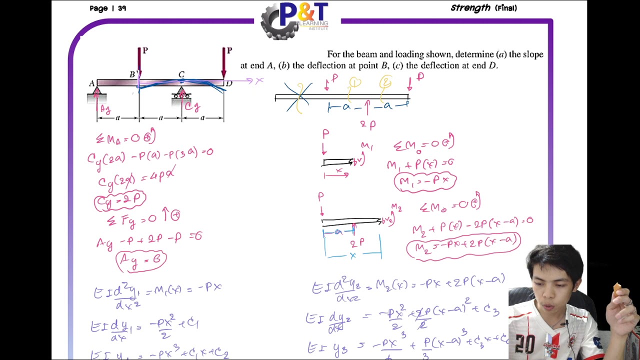 Strength Mechanics of Materials Ch.9 Deflection of beam - YouTube