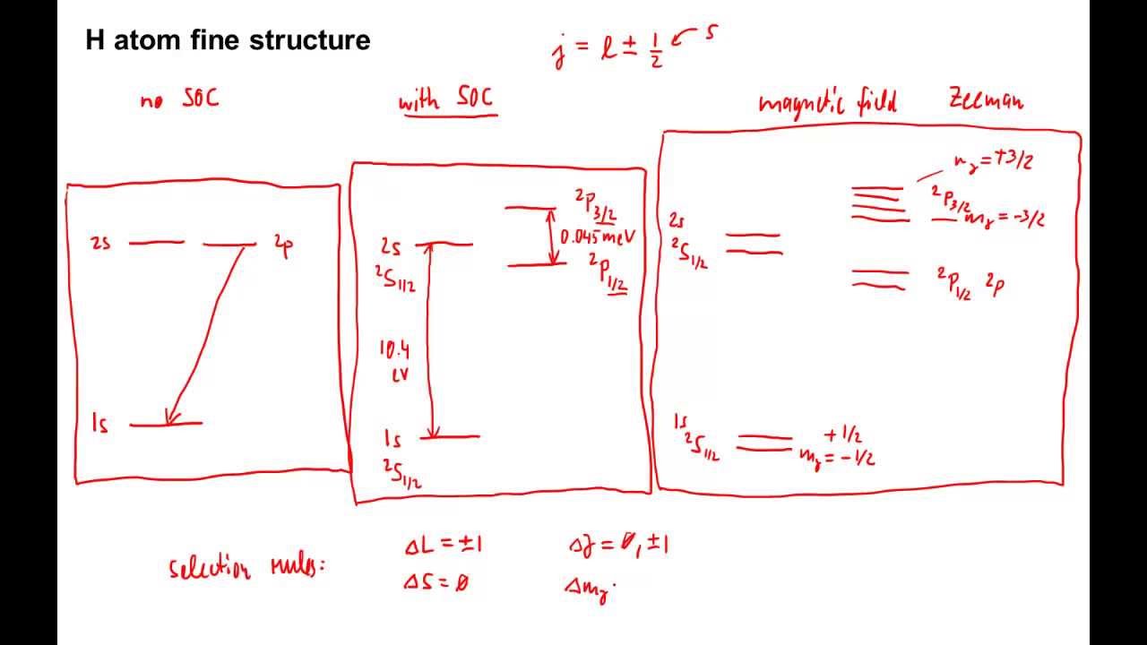 455: H atom fine structure - YouTube
