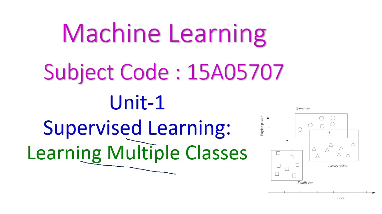 Learning Multiclass Problem-Supervised Learning-Machine Learning-Unit-1 ...