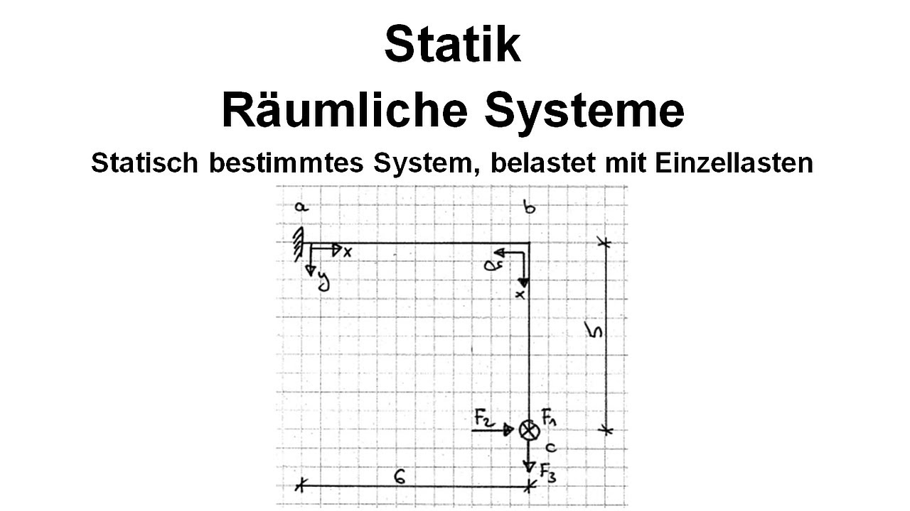 Räumliche Systeme - Statisch bestimmtes System, belastet mit ...