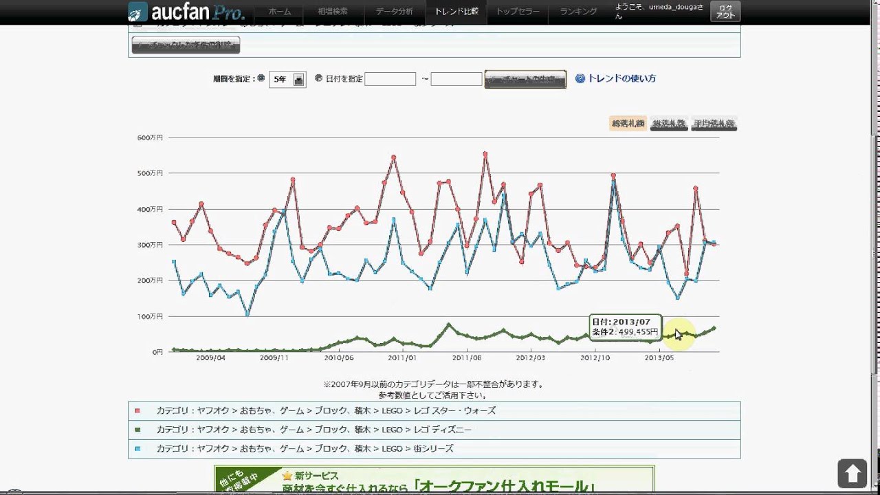 【aucfan】オークファンプロの使い方 トレンド比較のグラフ分析 2 - YouTube