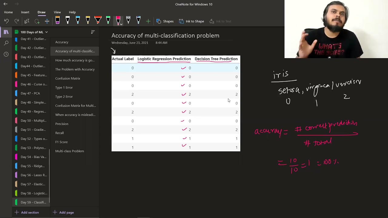 59 01 Accuracy and Confusion Matrix Type 1 and Type 2 Errors ...