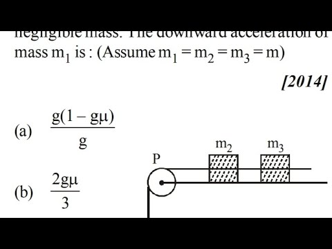 NEET|PHYSICS|PYQ|NLM|QUESTION 7|2014 - YouTube