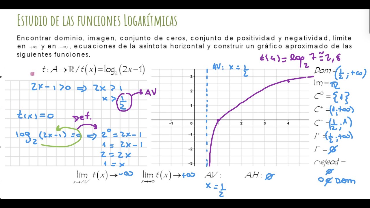 Gráfico y Análisis de las Funciones Logarítmicas - YouTube