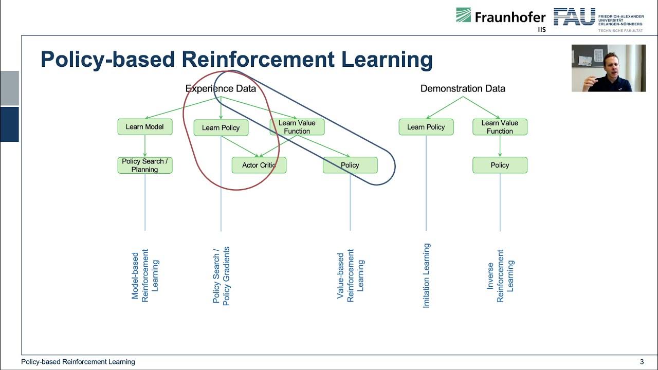 6.01 Policy-based Reinforcement Learning - YouTube
