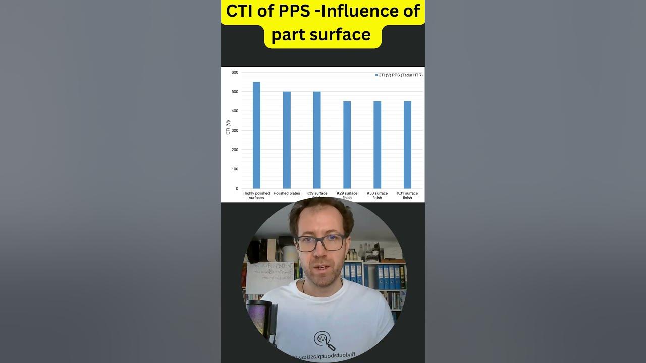 CTI performance of PPS - influence of part surface structure - YouTube