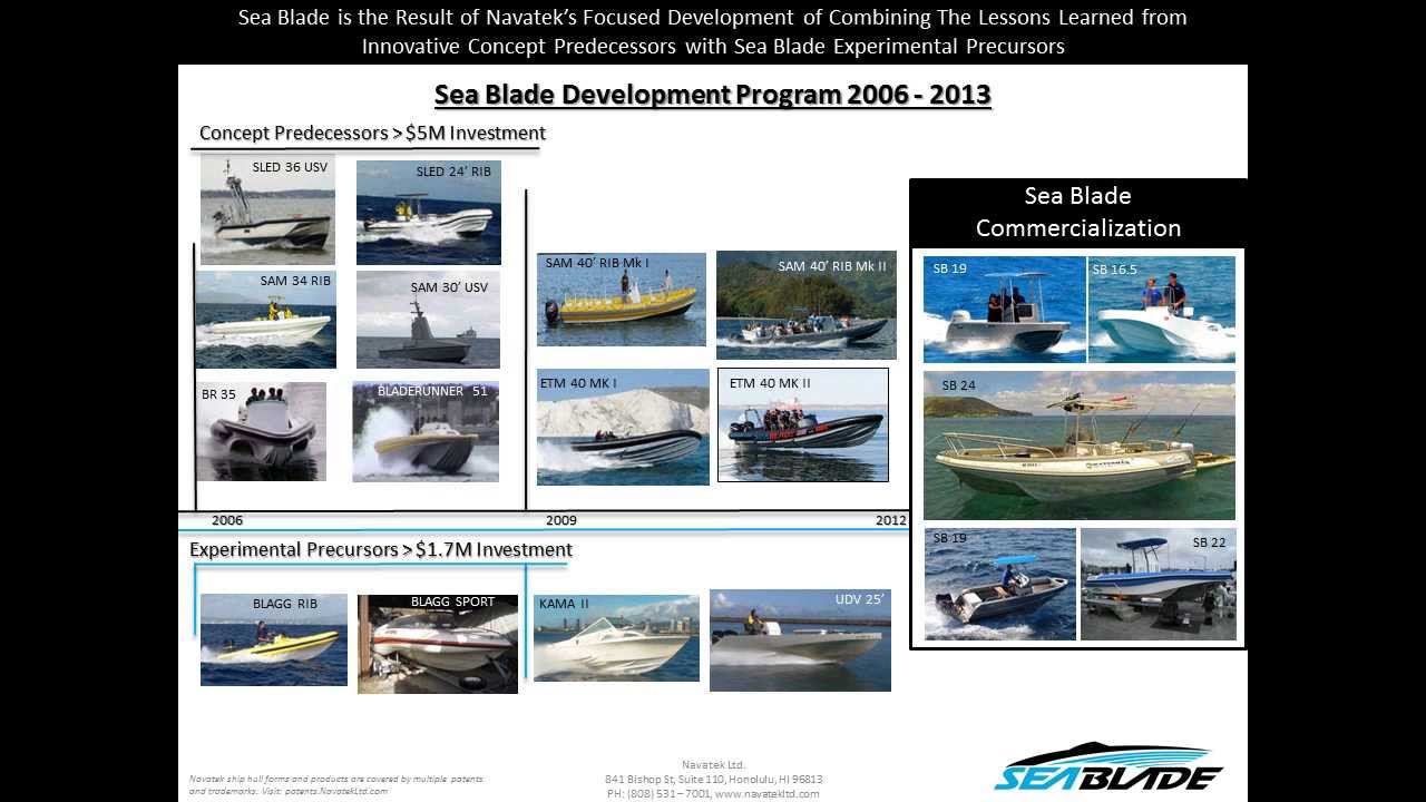 What is a Sea Blade Hull - YouTube