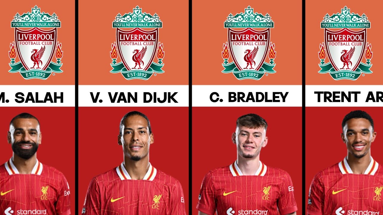 Liverpool FC Current Squad In 2025 Season | Liverpool Football Club ...