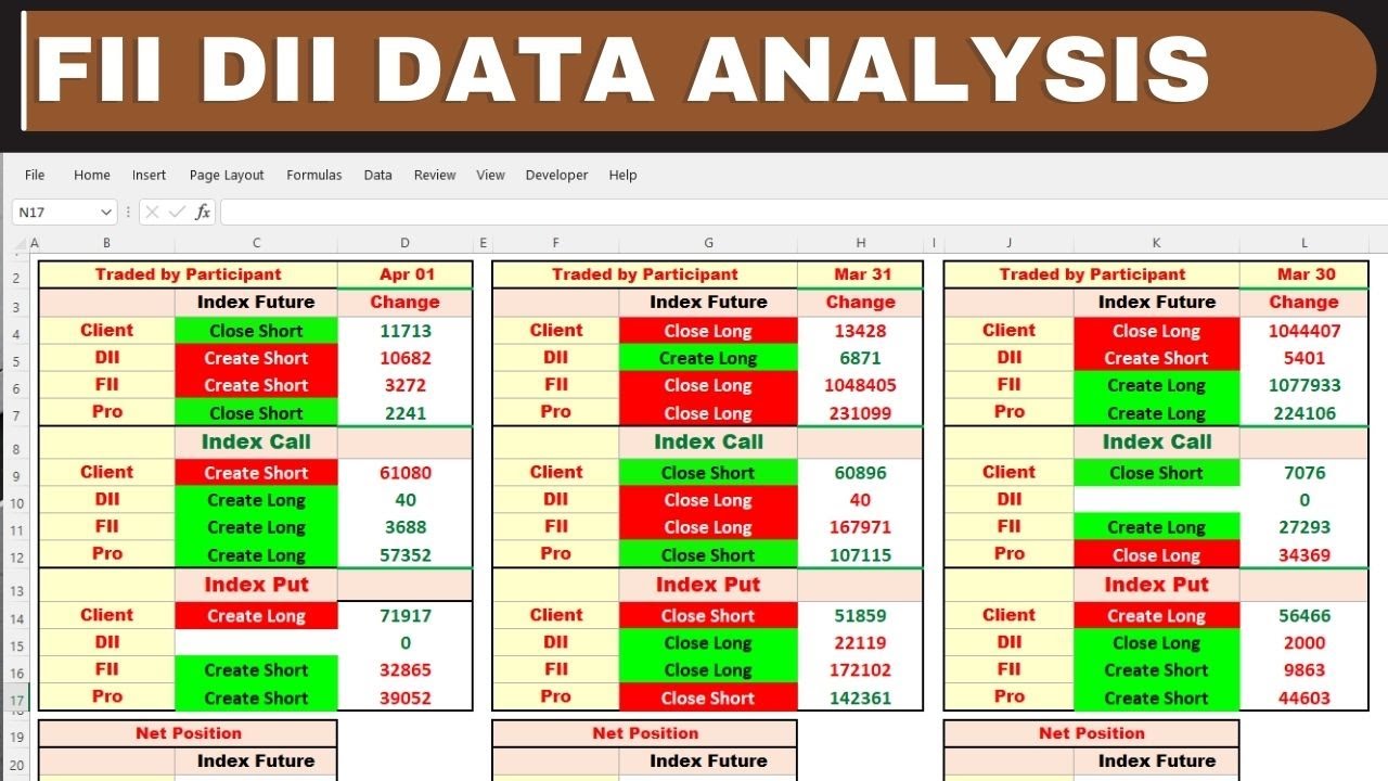 Fii Dii Data Analysis Participant Wise Open Interest Analysis Nifty Prediction Nifty Fii Dii Data Analysis Participant Wise Open Interest Analysis Nifty Prediction Nifty